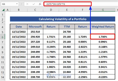 How To Calculate Volatility In Excel 2 Suitable Ways Exceldemy