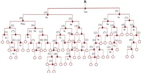 Parametric Inductive Tree For Neural Networks Download Scientific