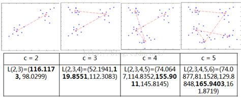 Fcmfuzzy C Means模糊c聚类fcm中聚类数目的设定原则 Csdn博客