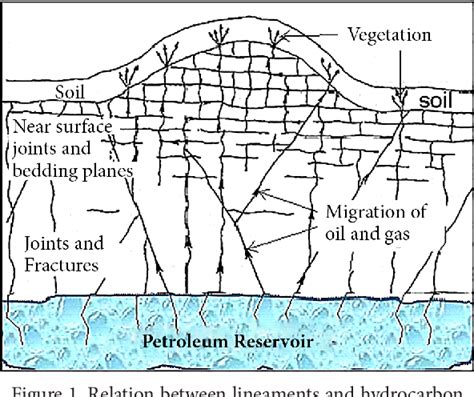 Figure 1 From Automatic Lineaments Mapping And Extraction In