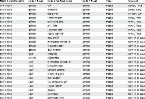 Example Of A Csv File Exported From The Database Download Scientific Diagram