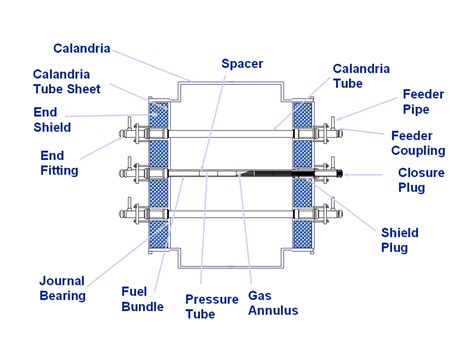19980101 Intro To Candu6 China All Pictures