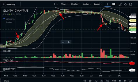 Bollinger Bands Trading Strategy Unofficed