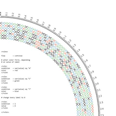 Circos Tutorials 2d Data Tracks Glyphs — Part I Circos Circular Genome Data Visualization