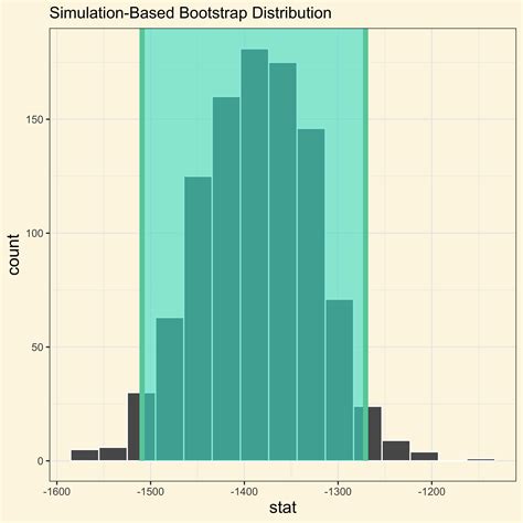 Permutation Tests Bootstrap