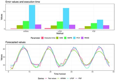 A Plot Showing The New Error Function In Predictionerrors Object Download Scientific Diagram