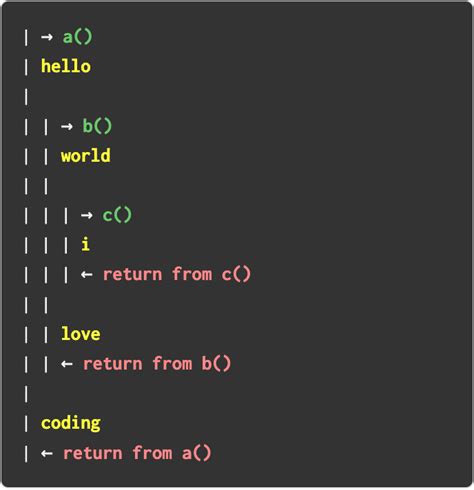 Recursion Devmountain Web Development