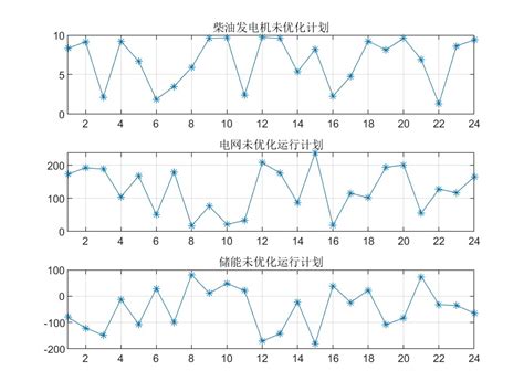MATLAB代码智能微电网粒子群优化算法 全网唯一可讲解 后续定 maylue2 博客园