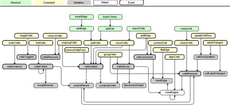 javascript mxgraph 入门实例教程 个人文章 segmentfault 思否
