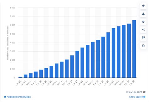 Monetization Models For A Dating App Like Tinder How Does It Make Money