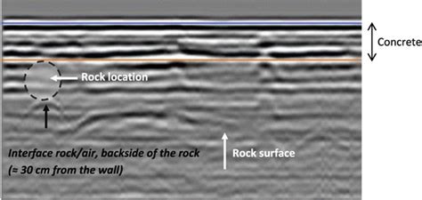 Successful Step Frequency Gpr Measurement For Finding Rocks Example 1