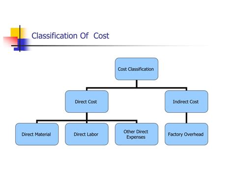 What Is Cost And Its Classification At Paul Jamison Blog