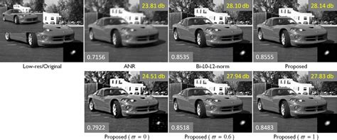 Super Resolved Images 2 Times Up Sampled Along With Values Of Ssim Download High