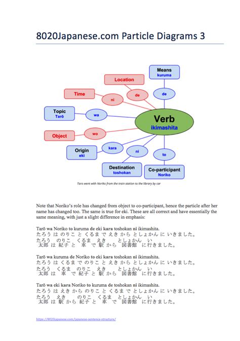 Japanese Sentence Structure The Ultimate Beginner S Guide Artofit