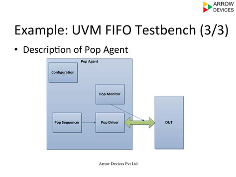 Uvm Methodology Tutorial Pdf