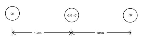 In The Figure Charge Q2 Experiences No Net Electric Force Quizlet