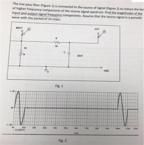 Solved The Low Pass Filter Figure 1 Is Connected To The Chegg Com