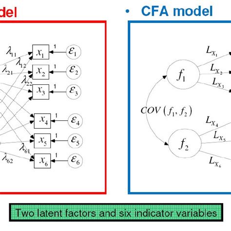 Pdf Introduction To Structural Equation Modeling Review Methodology And Practical Applications