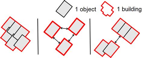 The Different Types Of Building Configuration Download Scientific Diagram