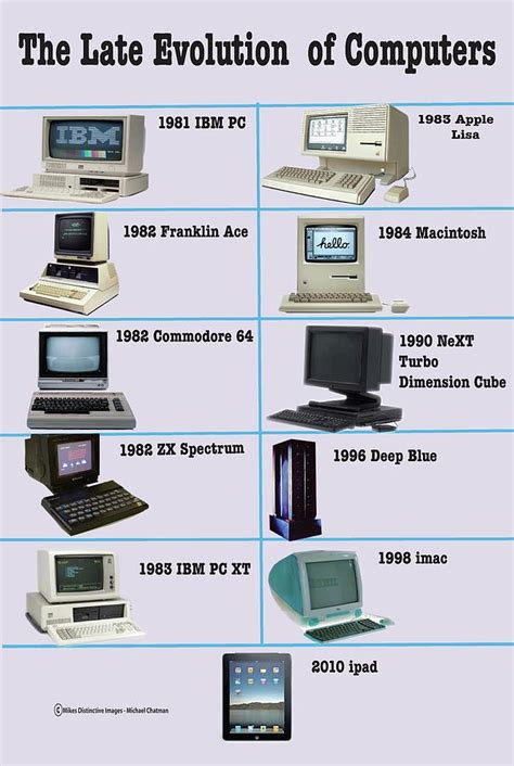 Evolution Of Computers