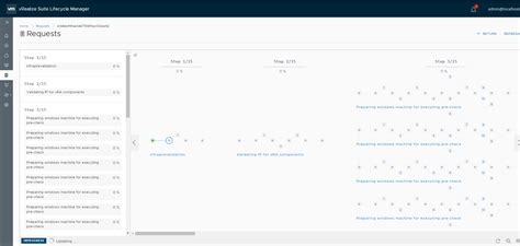 Vra Distributed Install Using Vrealize Suite Lifecycle Manger
