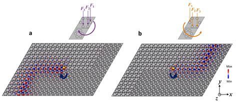 Pseudo Spin Dependent One Way Propagation Of Flexural Wave The Star Download Scientific