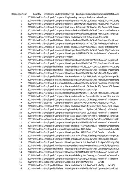 Developer Dataset Pdf My Sql Sql