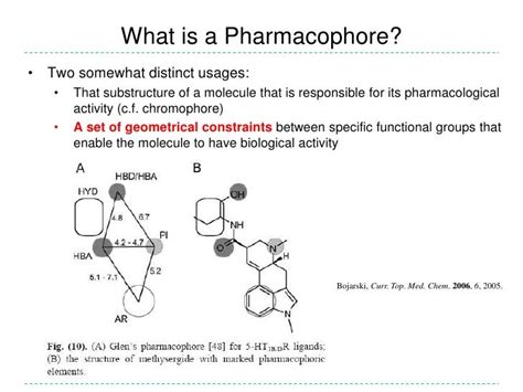 computational drug design