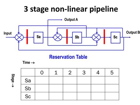 ppt chapter one introduction to pipelined processors powerpoint
