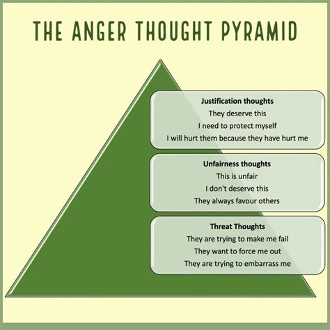 Understanding Anger Management Gppsychology