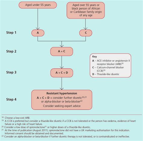 Heidimates Medicine Hypertension Antihypertensive Agents