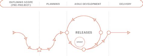 Agile Engineering Fcamara Agile Engineering Fcamara