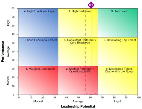 Potential For What Aai Assessments