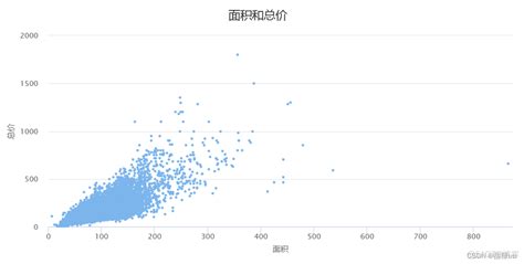 基于python的二手房交易预测及展示系统 完整代码报告文档python 自然语言处理的技术博客51cto博客