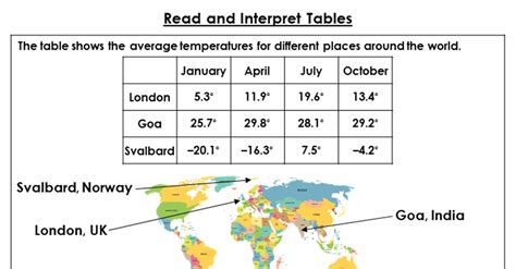 Year 5 Read And Interpret Tables Lesson Classroom Secrets Classroom