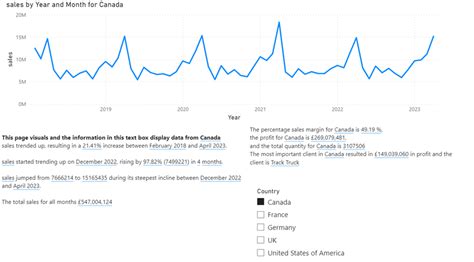 Power BI Dynamic Text For More Detailed Reports STL Blog