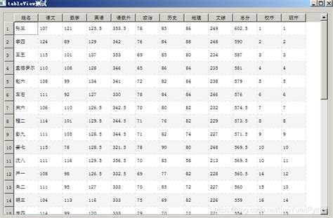 一文带你读懂pyqt：用python做出与c一样的gui界面应用程序 Csdn博客