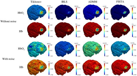 Reconstruction Of Hbo 2 And Hb Using L R Tikhonov For L 2 Norm Download Scientific Diagram