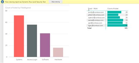 Using Dynamic Row Level Security With Organizational Hierarchies 3Cloud