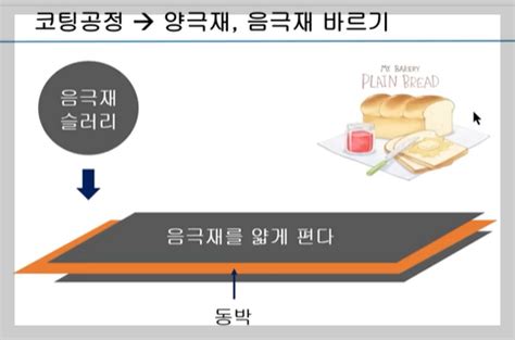 염블리와 함께배우기 2차전지 Part9 2차전지 장비1 전극공정과 배터리 장비 4대장윤성에프앤씨피엔티씨아이에스디이엔티