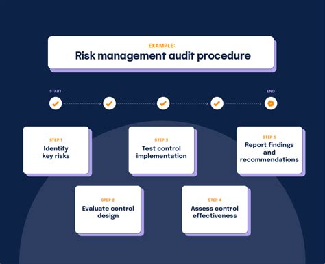 Audit Procedures And Internal Controls How They Work Together