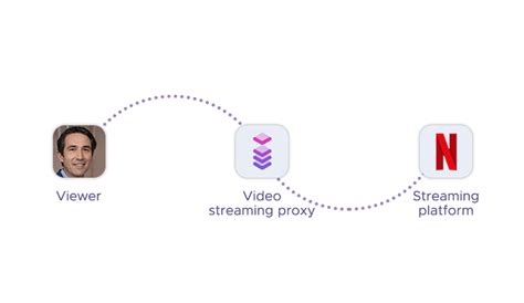 Video Streaming Proxies What They Are And How To Use Them Infatica