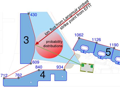 Diagram Showing A Poloidal Cross Section Of The Jet Ilw Inner Divertor