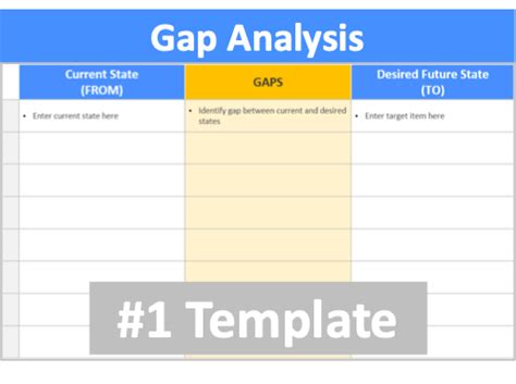 AI Powered Gap Analysis Template Strategy SoftwareTools
