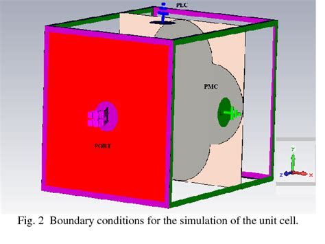Figure 2 From Novel Ku Band Reflectarray Antenna For Satellite