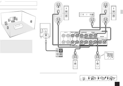 Connecting Your AV Receiver Easy Setup Diagram