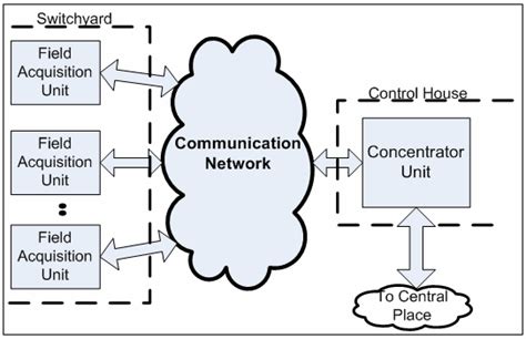 Cbm System Architecture Download Scientific Diagram