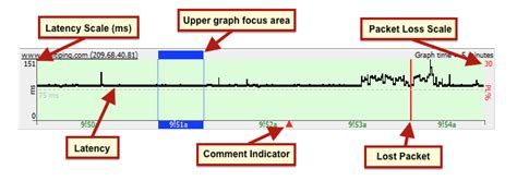 Multiping Getting Started Guide Navigating The Timeline Graph