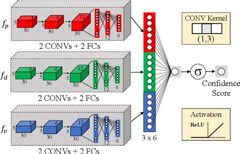 Figure 1 From A Keylogging Inference Attack On Air Tapping Keyboards In Virtual Environments