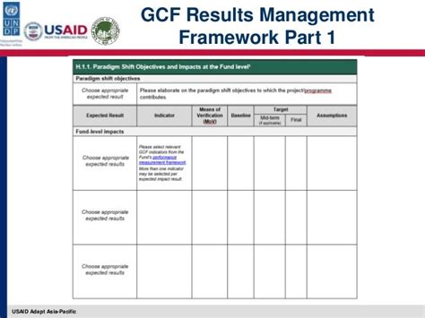 Developing A Project Logicresults Framework Session 9 Managing Pro